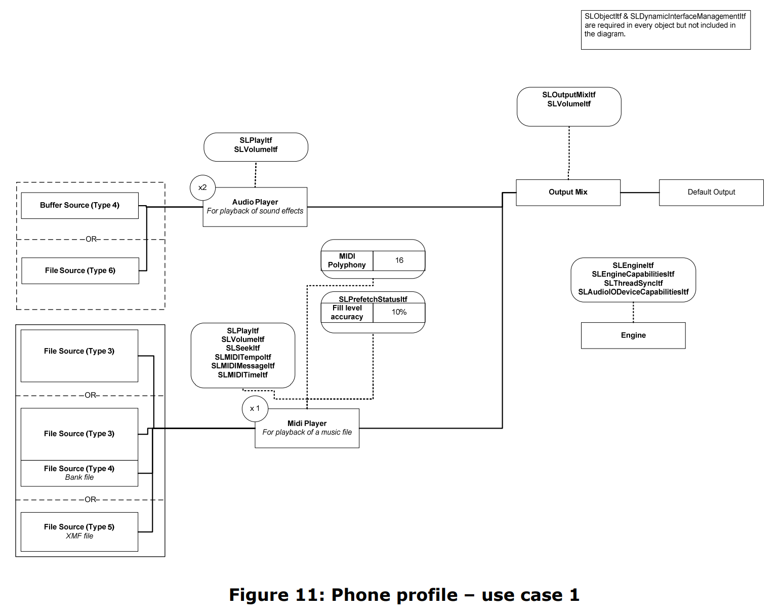 Android NDK sample 之 native-audio - 『魏超』的 blog
