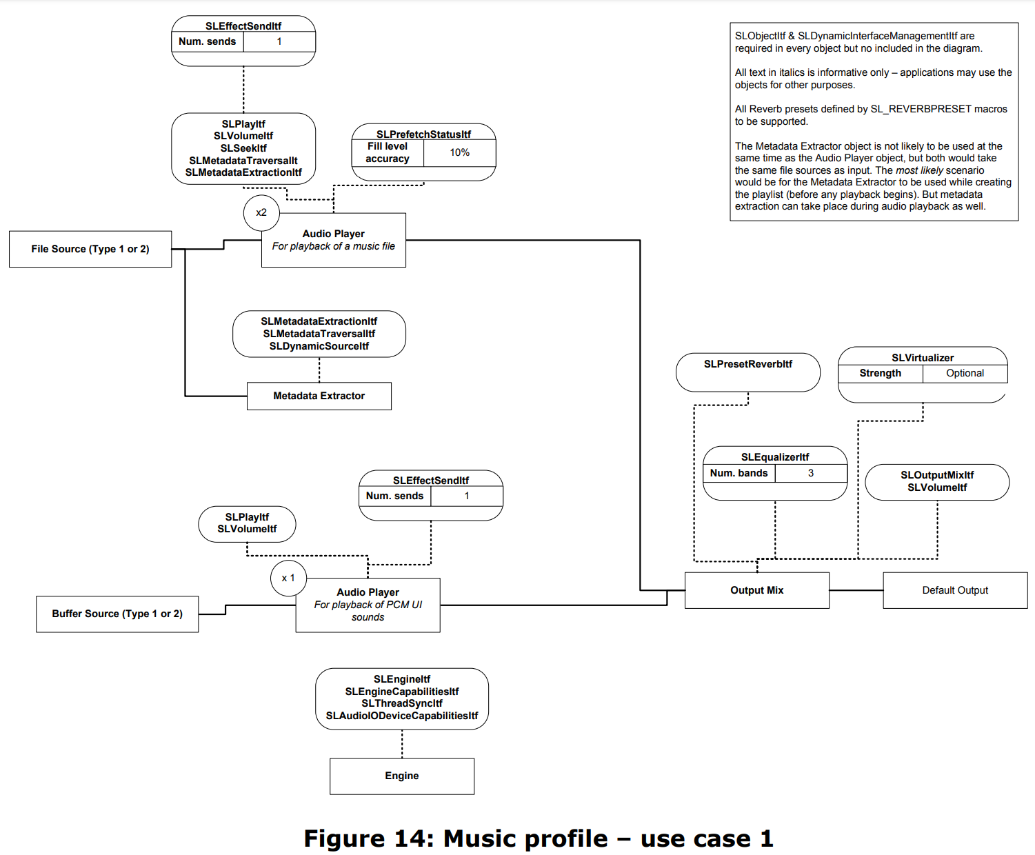 Android NDK sample 之 audio-echo - 『魏超』的 blog