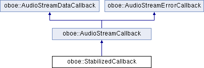 Android NDK sample 之 LiveEffect - 『魏超』的 blog