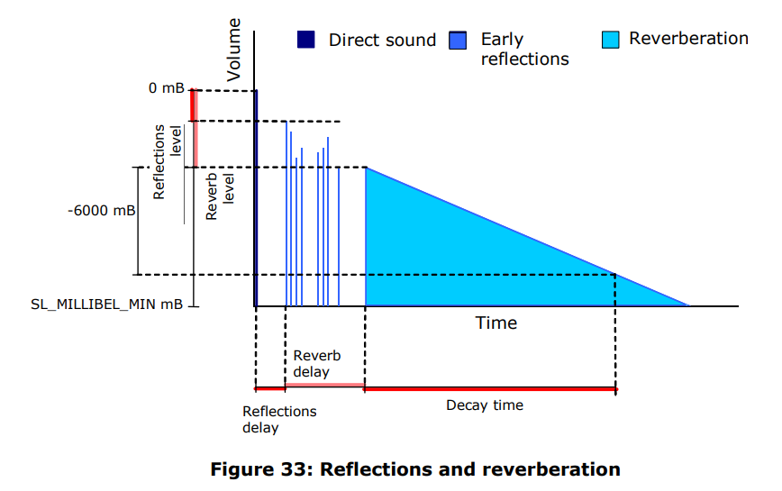 Android NDK sample 之 native-audio - 『魏超』的 blog