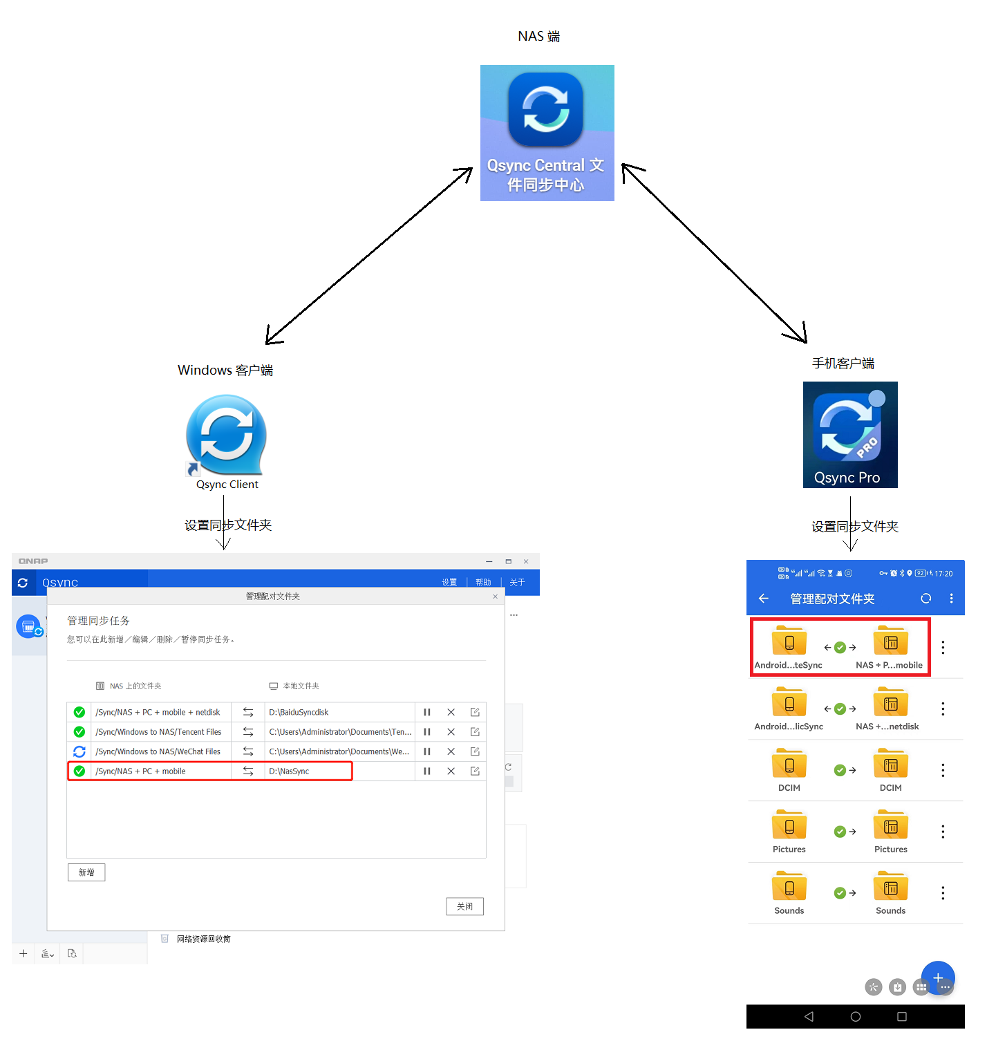 威联通 NAS 使用小结 - 『魏超』的 blog